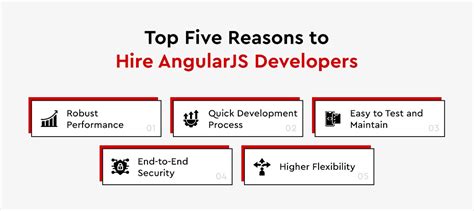 Reasons To Hire Angularjs Developers To Build Logistic Software