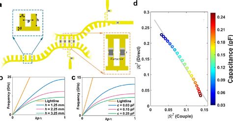 Figure 2 From Programmable Surface Plasmonic Neural Networks Semantic