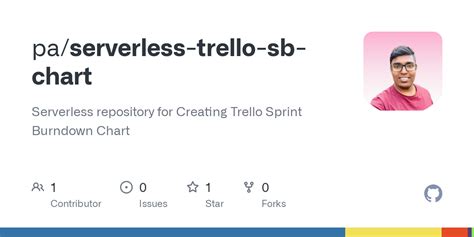 Github Paserverless Trello Sb Chart Serverless Repository For