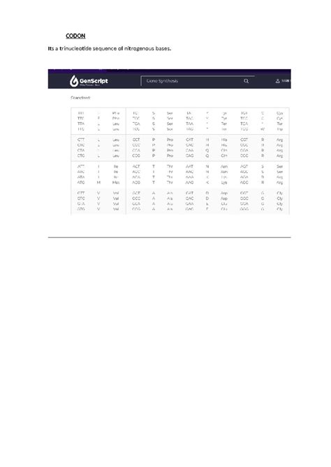 Amino Acids Structures Codon Its A Trinucleotide Sequence Of