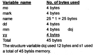 Plus Two Computer Science Chapter Wise Questions And Answers Chapter Structures And Pointers