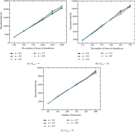 Figure 1 From A Distributed Task Allocation Strategy For Collaborative