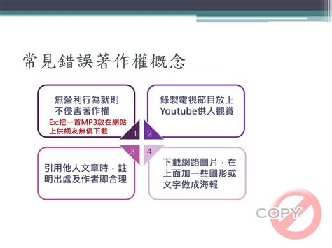 Ppt 網路著作權之案例介紹與分析 Powerpoint Presentation Free Download Id3152156