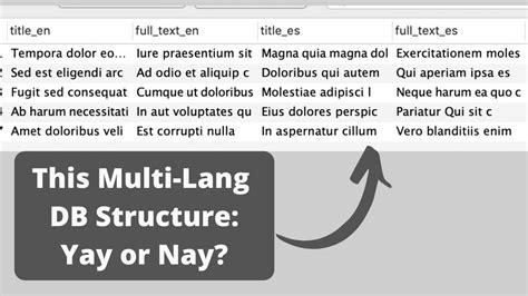 Multi Language Laravel Part 2 Db Models With Titleen Youtube