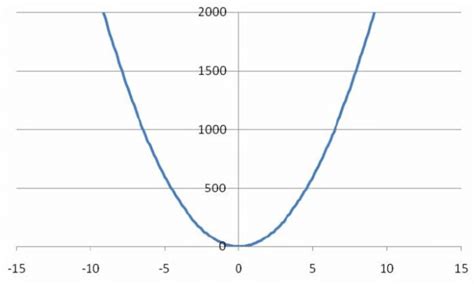 Quadratic Loss Function Associated With The Taguchi Example Download
