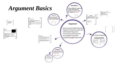 Argument Basics By On Prezi