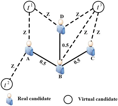 Illustration Of Our Proposed Algorithm For The TFP ST Problem Download Scientific Diagram