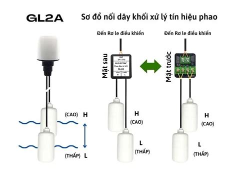 Phao điện Tốt Top Loại Phao Điện Chống Tràn Thông Dụng Nhất Thiết Bị