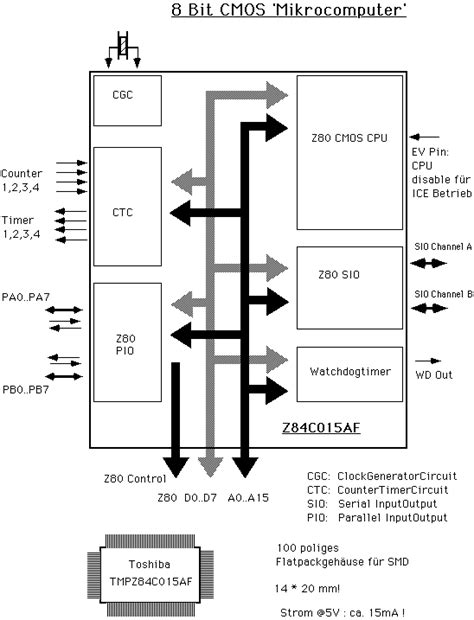 Blok Diagram Z80 Images How To Guide And Refrence