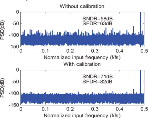 Figure 5 From A Novel Digital Background Calibration Technique For Pipelined Adcs Semantic Scholar