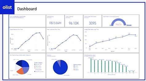 provide data analysis sql python power bi excel expert by sava drobot fiverr