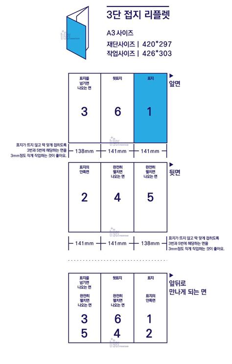 타이거프린팅 수업 A3 사이즈 3단 리플렛 제작하기 네이버 블로그 Pamphlet Design Leaflet