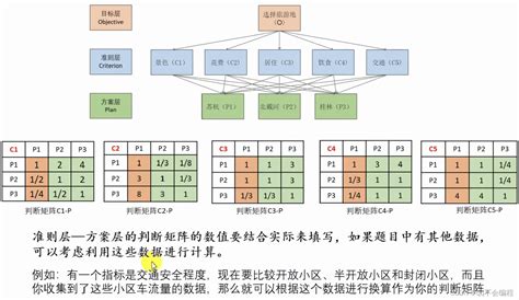 数学建模 Lecture 1 评价类模型———层次分析法正互反矩阵权重 Csdn博客