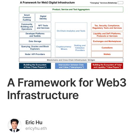 A Framework For Web3 Infrastructure Collection Opensea
