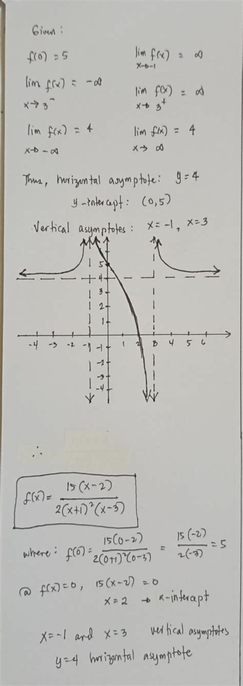 Solved How Would One Find The Possible Formula Of Fx 1 The