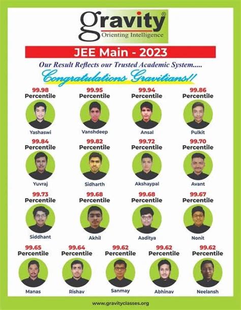 Indias Job Market How Coaching Institutions Create Most Jobs