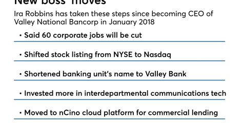 Valley National Bancorp To Cut 60 Corporate Jobs American Banker