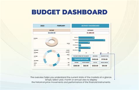 Budget Dashboard Template In Excel Google Sheets Download Template Net