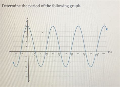 Solved Determine The Period Of The Following Graph Algebra