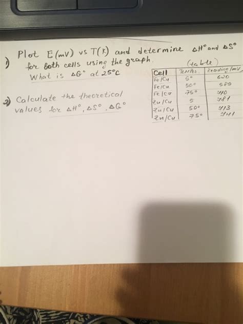 Solved Plot E MV Vs T K And Determine Delta H Degree And Chegg