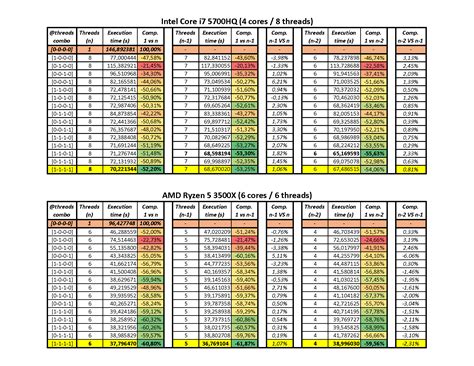 Multi Threading On A 2 Cpu System New To Julia Julia Programming