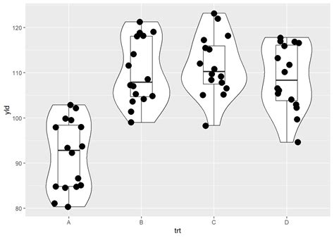 Ggplot2