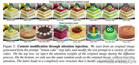Diffusion Models从入门到放弃：必读的10篇经典论文 知乎