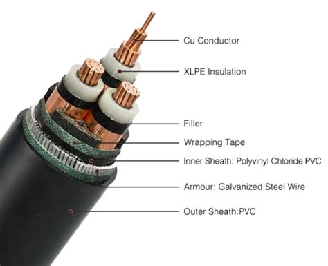 XLPE Underground 300mm 1000mm2 Medium Voltage Price List 33kv Single