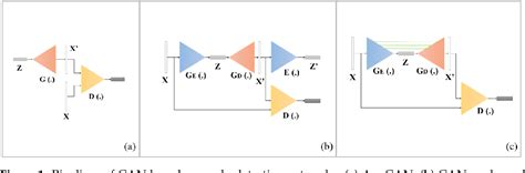 Figure 1 From Anomaly Detection Neural Network With Dual Auto Encoders Gan And Its Industrial