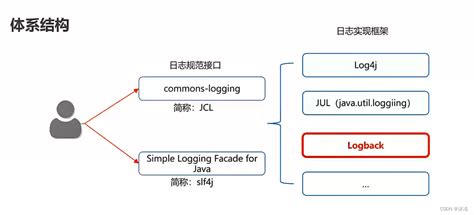[javase]（ 日志、logback日志、添加模板、类加载器、resources文件夹 logback类加载器 csdn博客