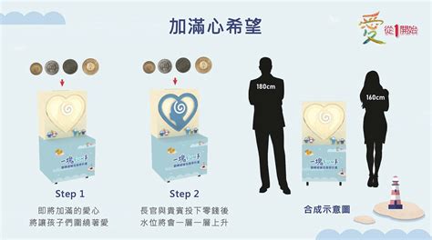 全聯福利中心 X 心路基金會｜記者會啟動儀式設計 On Behance