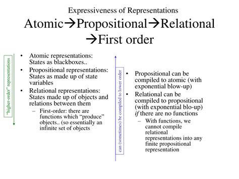 Ppt First Order Logic Powerpoint Presentation Free Download Id 2200449