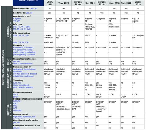 Publications On Consensus Based Control Systems For Mgs Control Download Scientific Diagram