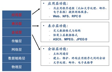 6tcpip之协议基础 Csdn博客 6tcpip之协议基础 Csdn博客