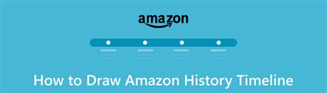 History Of Amazon A Timeline Of Online Retail Dominance