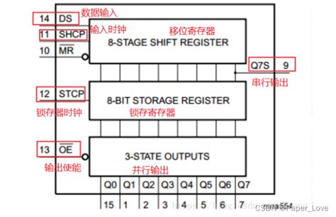 linux 74hc595 rk3568 timer寄存器 csdn博客