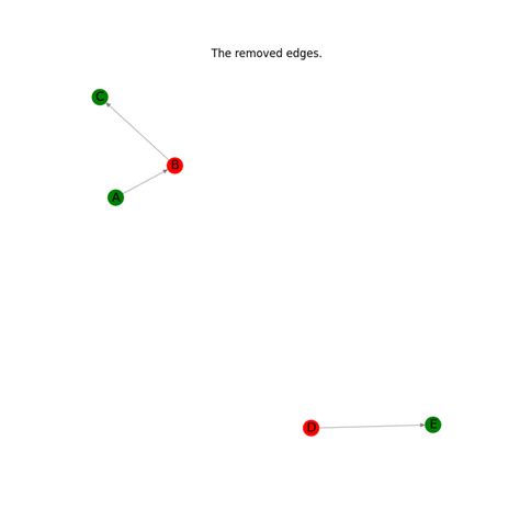 Subgraphs Networkx Rc Dev Documentation