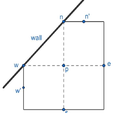 Athe Static Pressure Coefficient For Axisymmetric Diffuser With