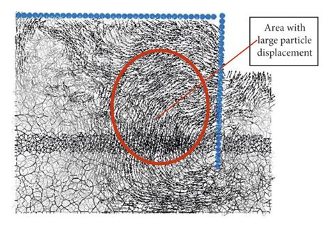 Illustration Of Particle Displacement Download Scientific Diagram