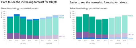 What Is A Stacked Bar Chart Storytelling With Data