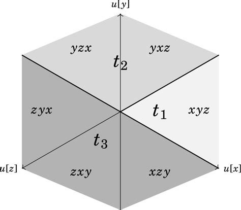 The Type Space From Example 5 Is Convex But Not Elicitable Download Scientific Diagram