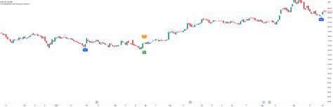 Rantidevs Rsi Divergence Indicator от Rantidev — Tradingview