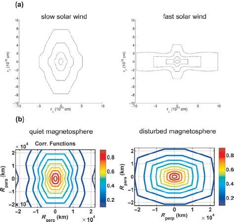 Correlation Coefficients Contour Lines Are Shown As Functions Of The