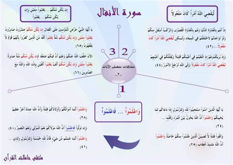 متشابهات سور القرآن الكريم دورة الشيخة أسماء لطفي الخامسة متشابهات