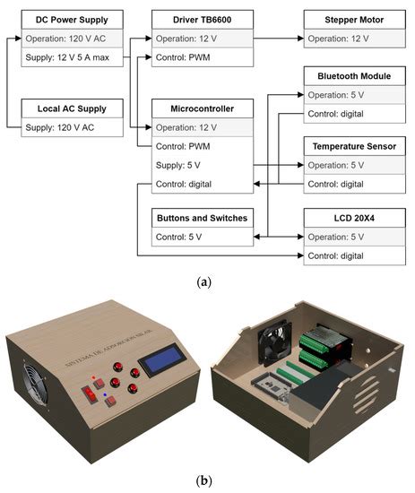 Processes Special Issue Design And Optimization In Process Engineering