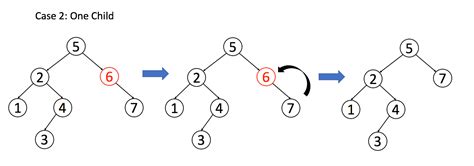 Fucking Algorithm数据结构系列bst2md At Master · Labuladongfucking Algorithm · Github