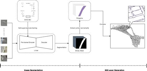Figure From Scalable Label Efficient Footpath Network Generation