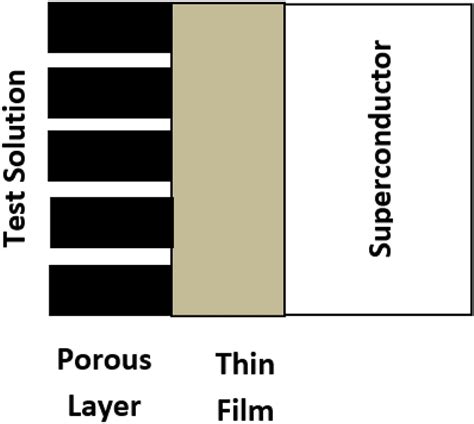 Schematic For Physical Interpretation Download Scientific Diagram