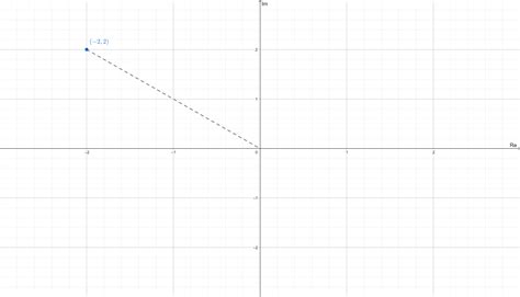 write the complex number 2 2 i in trigonometric form quizlet