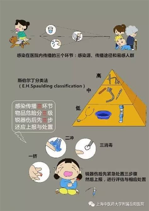 医务人员四级防护医务职业防护防护第6页大山谷图库